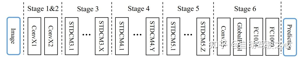 STDC：实时语义分割网络（CVPR2021） - 知乎