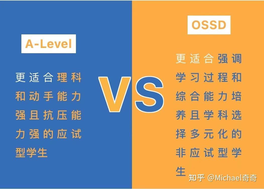OSSD是什么？和A-level哪个好？ - 知乎
