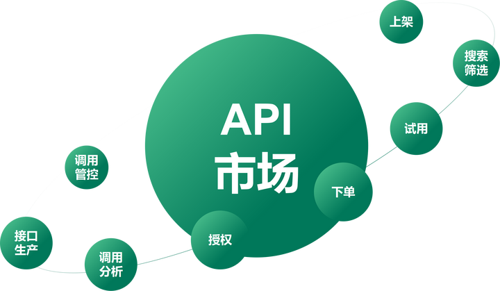 【淘宝API接口系列】app商品详情原数据item_get_app优惠券数据（接口封装） - 知乎