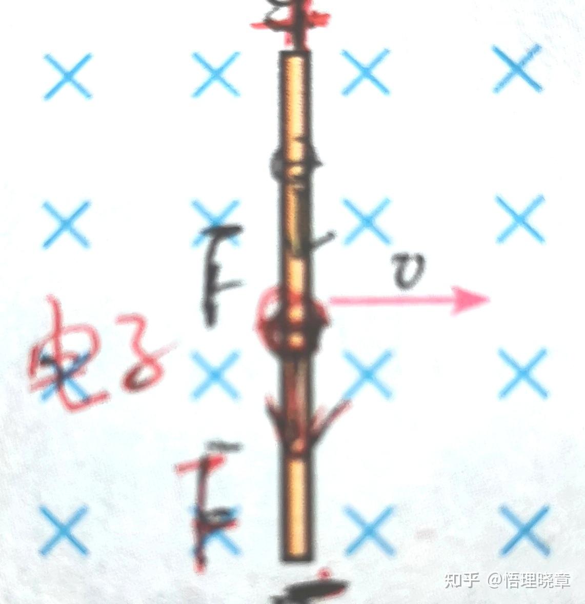 高中物理《动生电动势E=BLV推导的四种方法》 - 知乎
