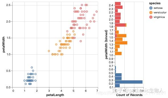 精品python可视化库--Altair - 知乎