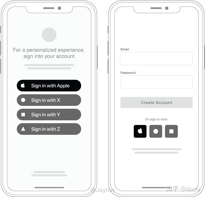 解析新第三方登录方式——苹果登录「Sign in with Apple」 - 知乎