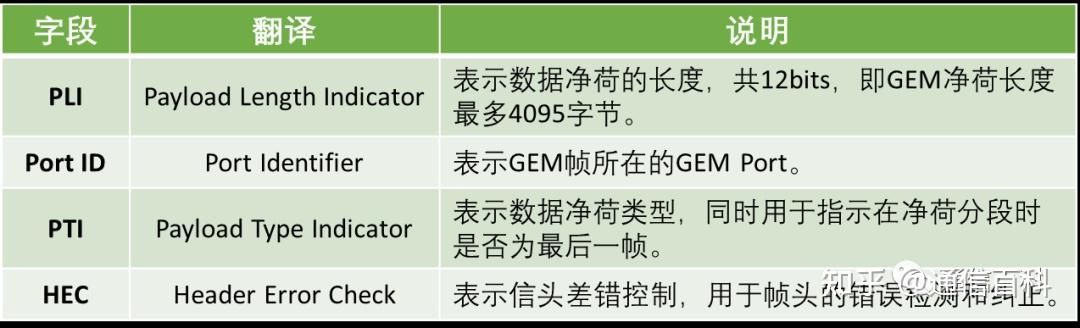 深度解析：GPON业务封装与映射原理 - 知乎