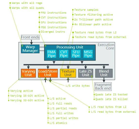 超强总结！GPU 渲染管线和硬件架构 - 知乎