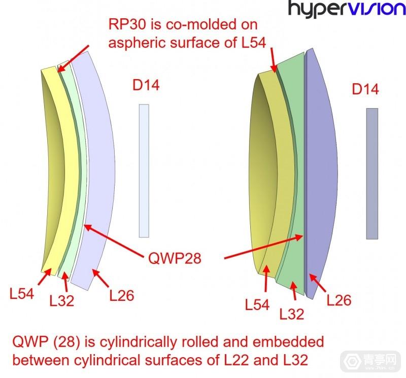 苹果Vision Pro Pancake透镜解析 - 知乎