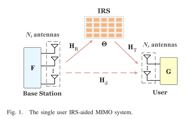 以MSE为指标,硬件损伤条件下RIS辅助MIMO的信号检测(本文着重于RIS，暂无硬件损伤） - 知乎