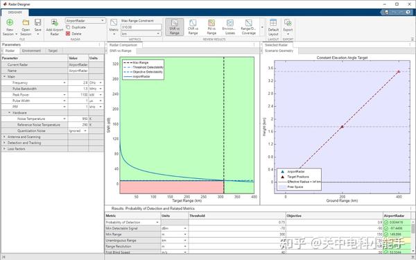 matlab中的Radar Toolbox示例简介（一） - 知乎