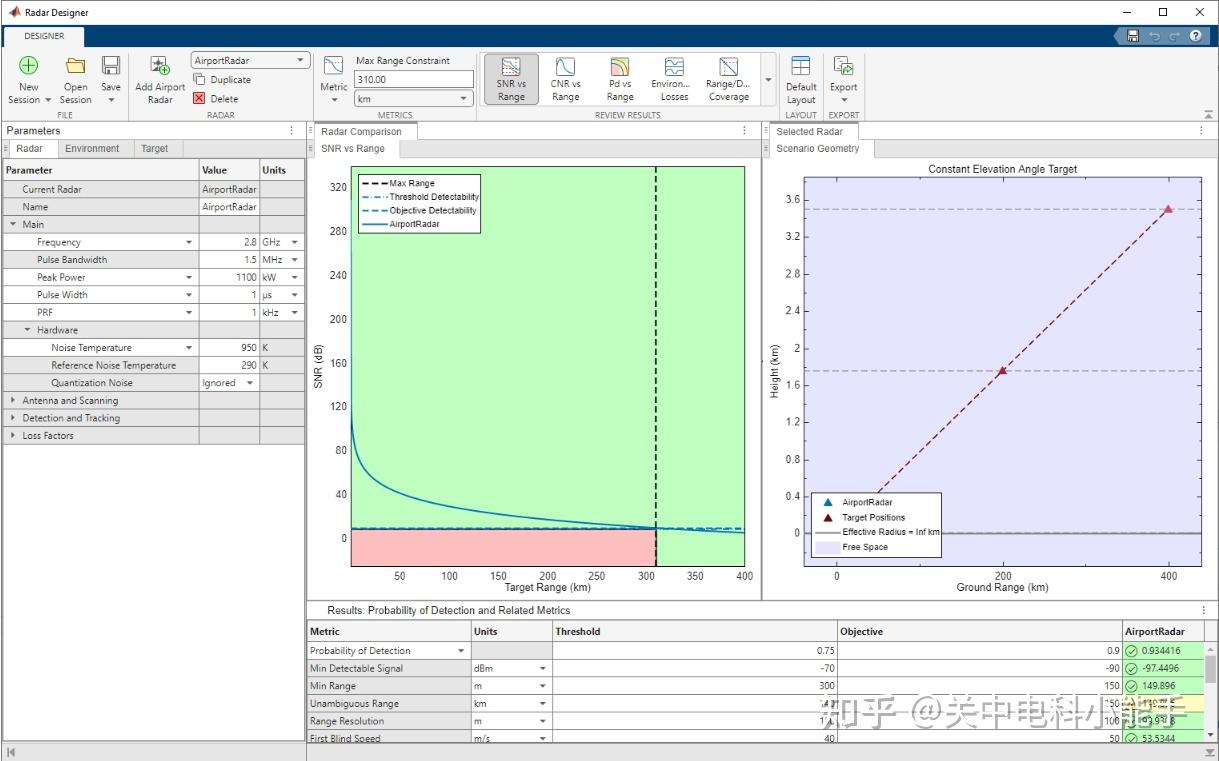 matlab中的Radar Toolbox示例简介（一） - 知乎