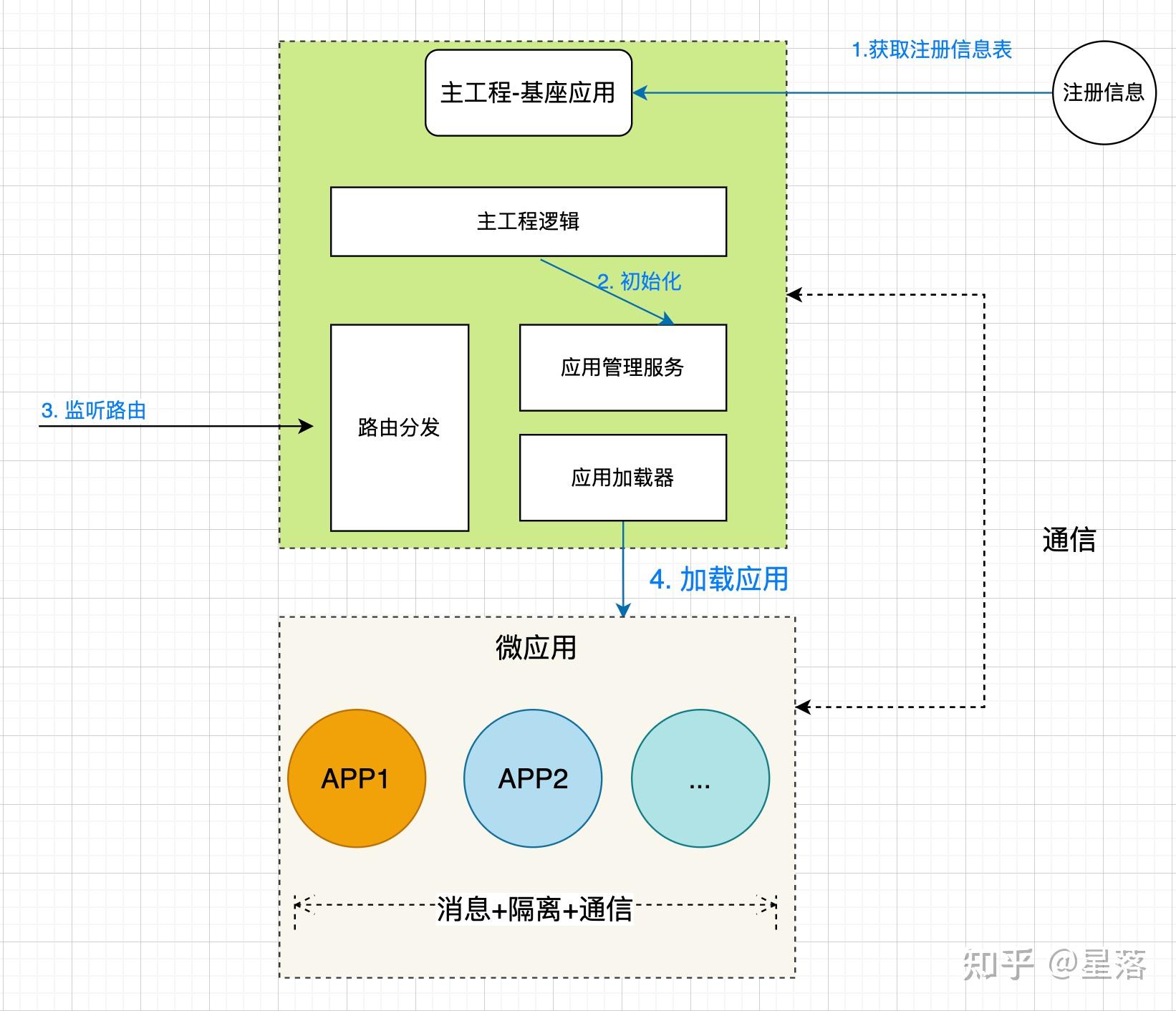 要用微前端吗？ 知乎 