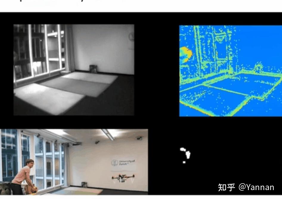 类脑传感器：动态视觉相机（Dynamic Vision Sensor）和动态音频传感器（Dynamic Audio Sensor） - 知乎