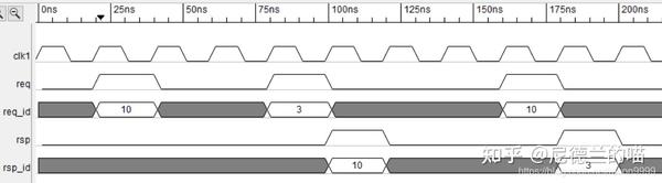 【芯片验证】sva_assertion: 15道助力飞升的断言练习 - 知乎