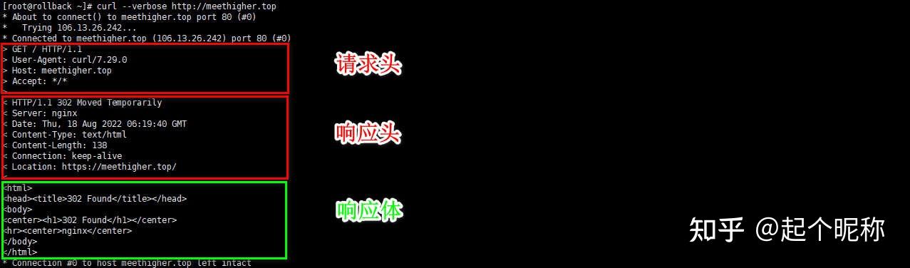 Curl使用 知乎