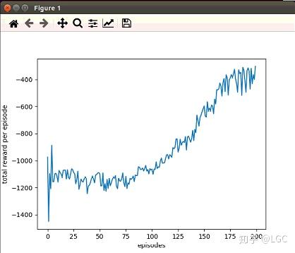 【强化学习6】强化学习源码与博客 - 知乎