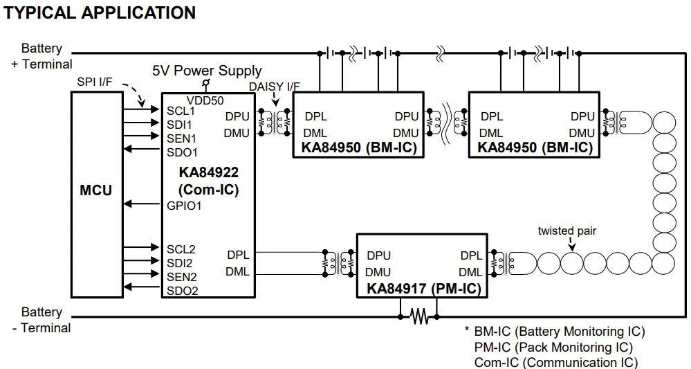 [NTCJ产品] 第四代 车用 双向菊花链通信芯片KA84922UA 介绍 - 知乎