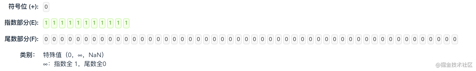 探秘 JavaScript 世界的神秘数字 1.7976931348623157e+308 - 知乎