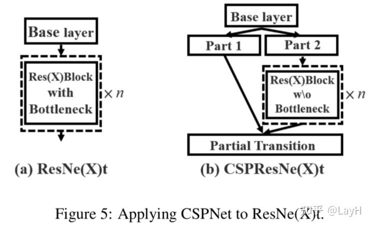 6、YOLOX骨干网backbone-PAFPN网络结构示意图（结合代码） - 知乎