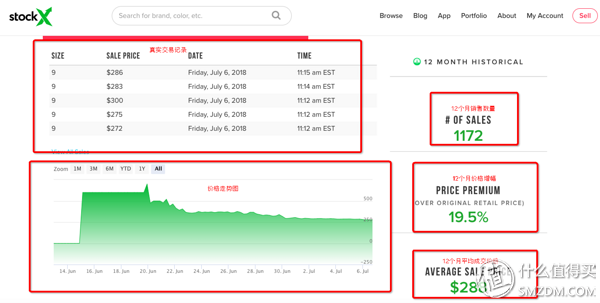 怎么在stockX上买东西 并转运到中国？ - 知乎