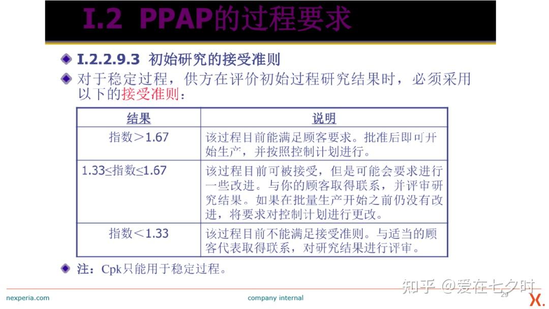 IATF 16949六大工具之“生产件批准程序（PPAP）”的详解； - 知乎
