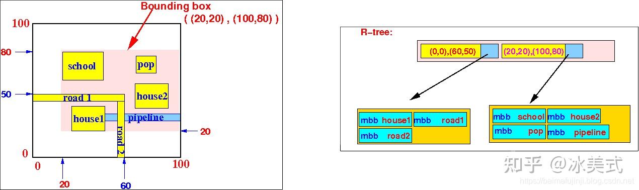 数据结构之R Tree - 知乎