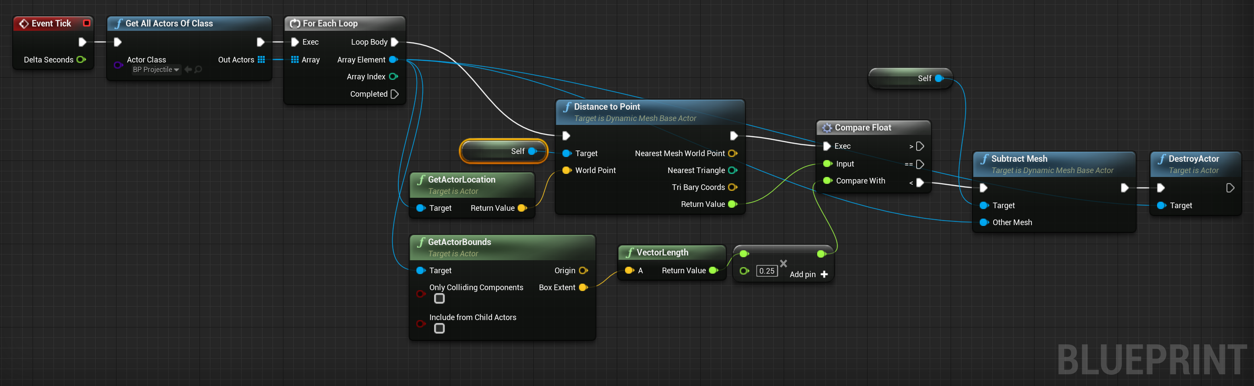 UE4.26运行时的Mesh生成与编辑 - 知乎