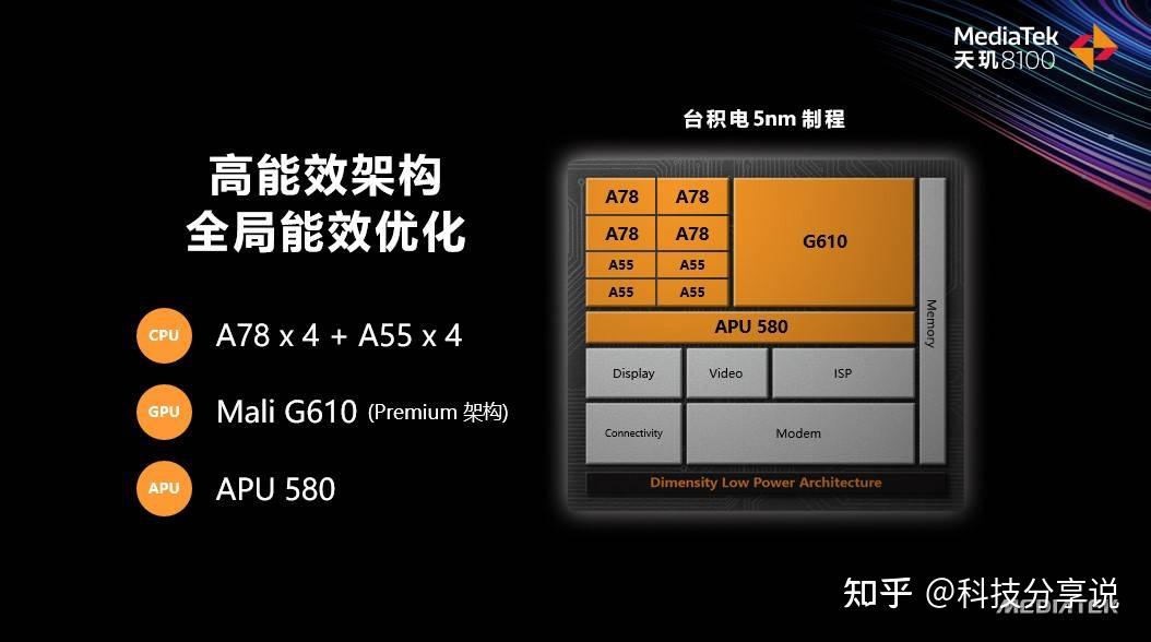 天玑8100轻旗舰发布，联发科再造一代神U，高端手机性能、能效最优选 - 知乎