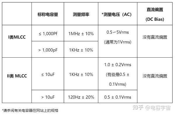 测量高容量MLCC时不要忽略了这六个因素 - 知乎