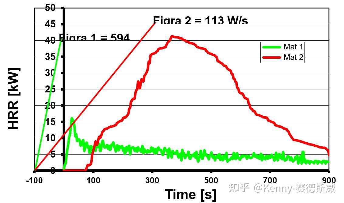 EN 13501-1建筑材料及制品的燃烧性能分级-第一部分 - 知乎