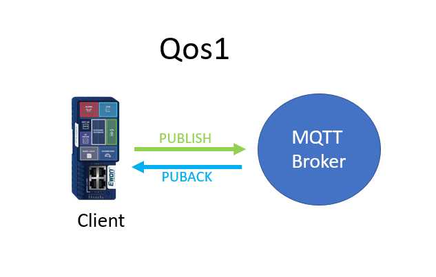MQTT详解：协议特点和数据包结构 - 知乎