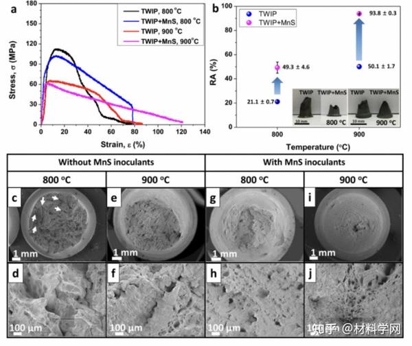 《Scripta Materialia》：解决重大工程难题！突破TWIP钢连铸坯开裂问题 - 知乎