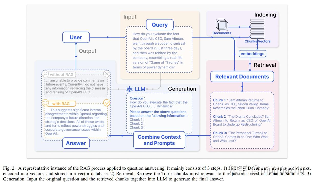 视觉检索增强生成（RAG for Vision） - 知乎