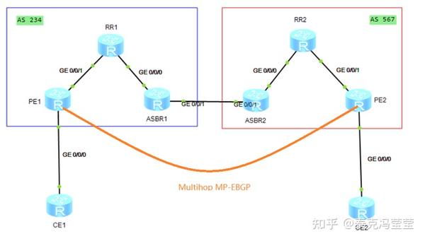HCIE学习 跨域 MPLS-VPN - 知乎
