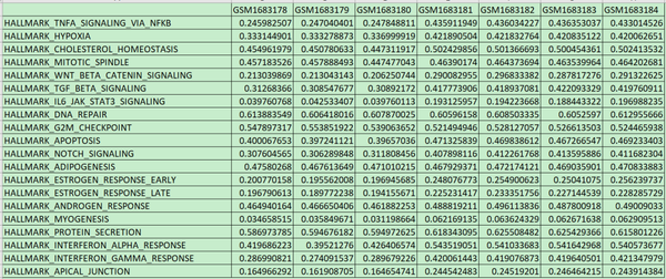 【实战】GSVA基因集热图绘制 - 知乎