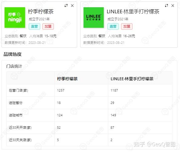 从濒临倒闭到“扩店显眼包”，LINLEE柠檬茶打赢翻身仗 - 知乎