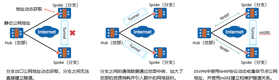VPN技术原理 - 知乎