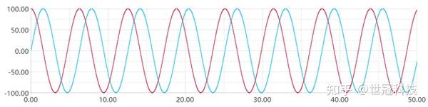 基于GCAir的A429总线半实物仿真在航电系统仿真中的应用 - 知乎