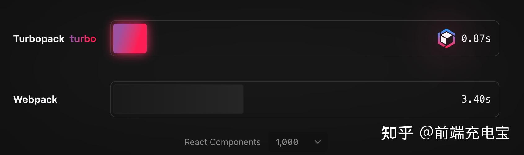 如何评价Vercel发布的Turbopack，是否可以挑战Webpack和Vite？ - 知乎