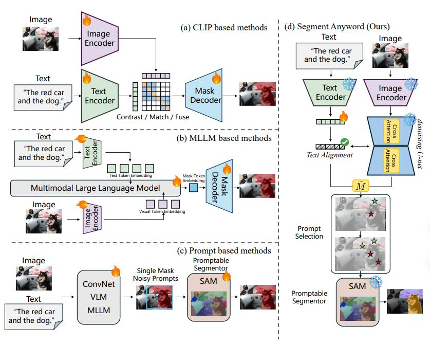【论文梳理】Reasoning Segmentation - Image (2025.7) - 知乎