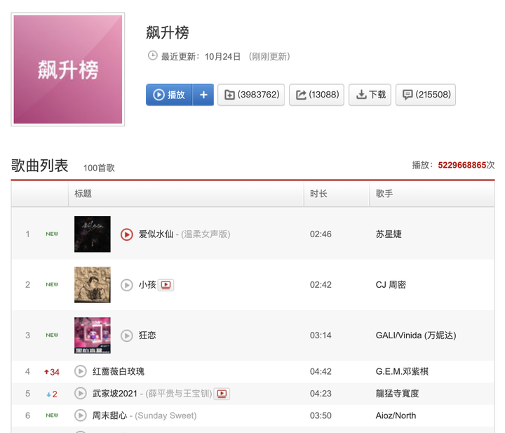 第四篇：网易云音乐怎么上飙升榜 - 知乎