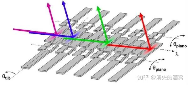 基于LCoS的WSS与基于MEMs的WSS - 知乎