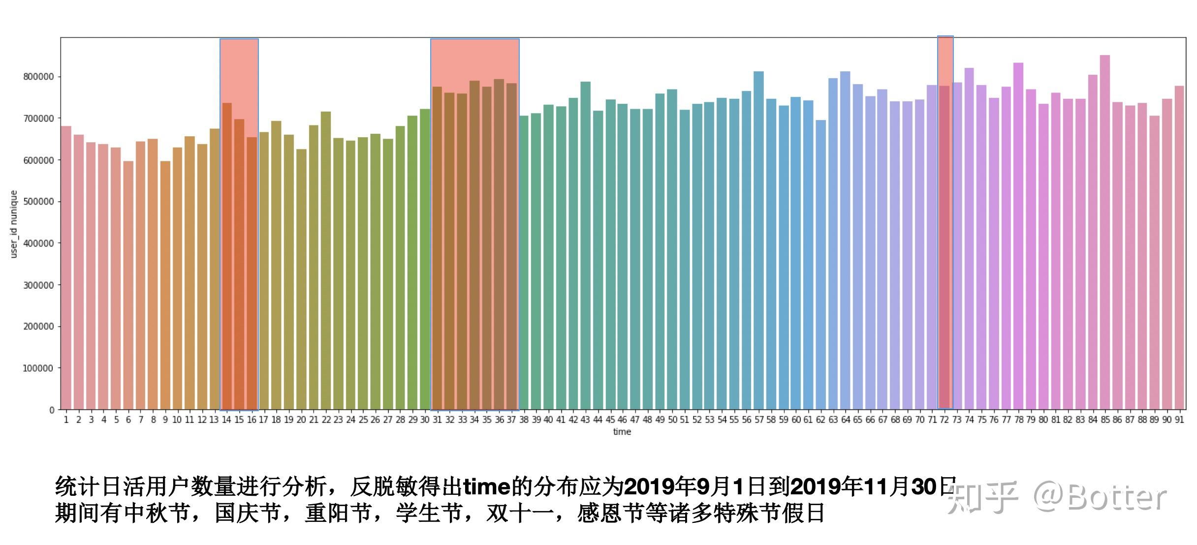 2020腾讯广告算法大赛Top5 Solution - 知乎