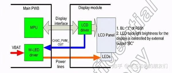 TFT LCD显示原理详解 - 知乎