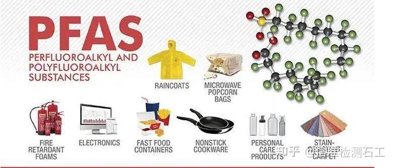 什么是全氟化合物？PFAS/PFOS/PFOA分别是什么？欧盟REACH发布新条例：限制全氟化合物（PFCAs）的使用 - 知乎