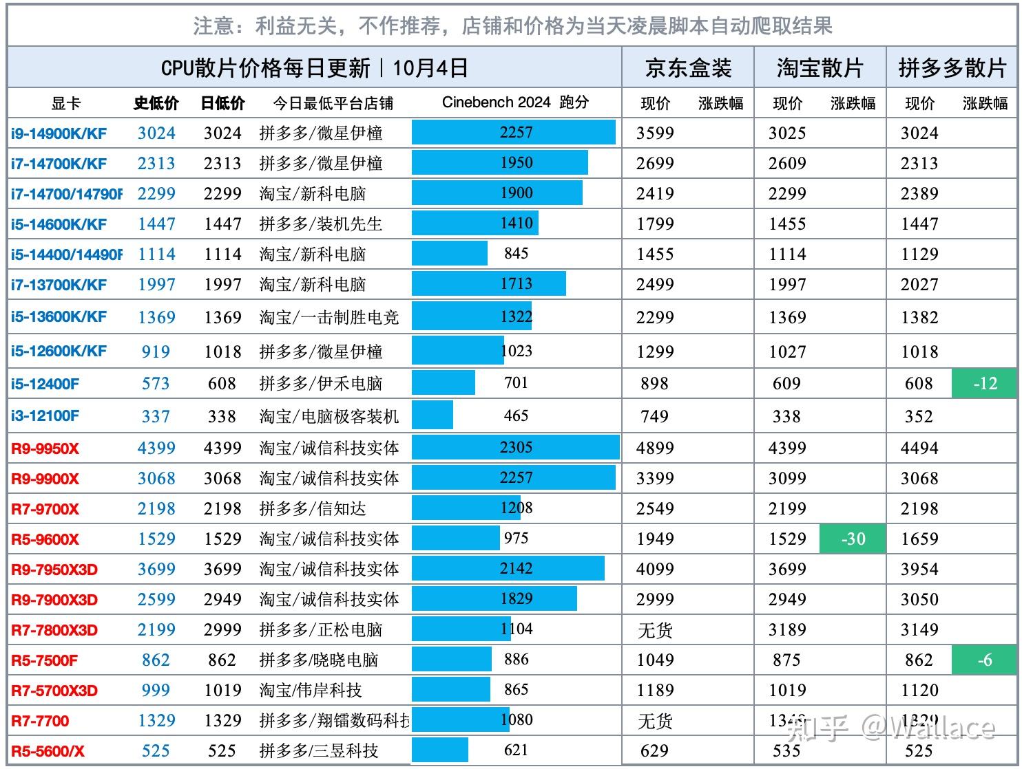 显卡日报10月4日【万物皆可帧生成】AFMF2技术正式上线 - 知乎