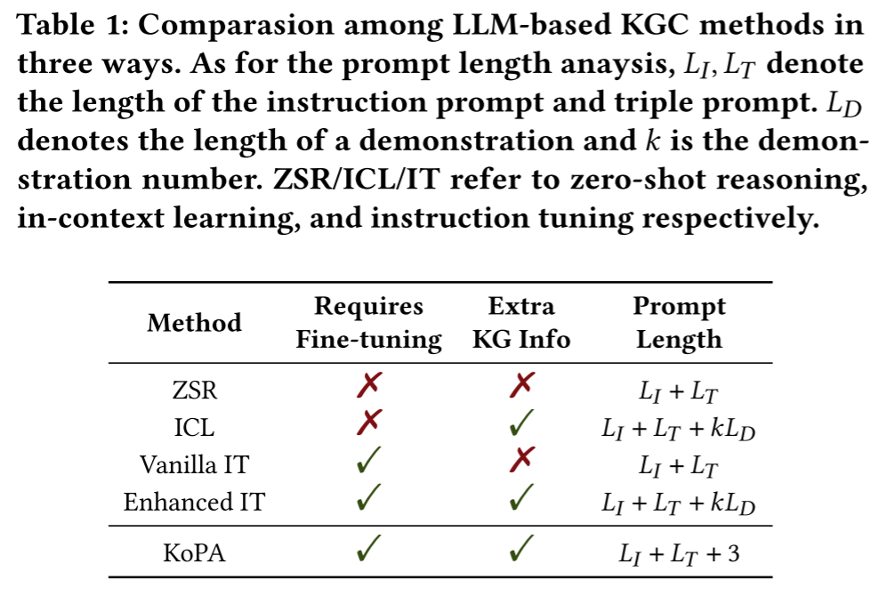 ACM MM 24|KoPA:知识前缀适配器提升大模型的知识图谱补全能力 - 知乎