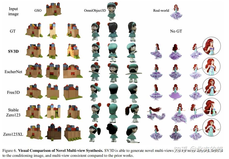 Stability AI的新开源：SV3D——从单张图片生成高质量3D模型的创新突破 - 知乎