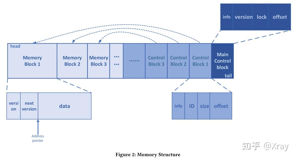 ns3-ai：用于网络研究的NS3人工智能算法接口 - 知乎
