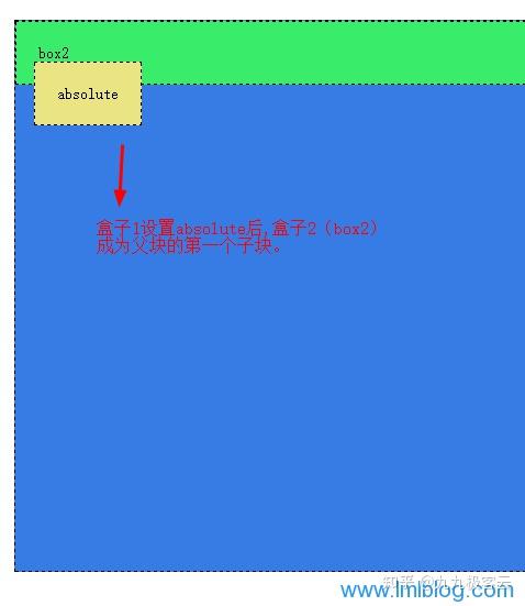 css中position属性定位:absolute与relative - 知乎