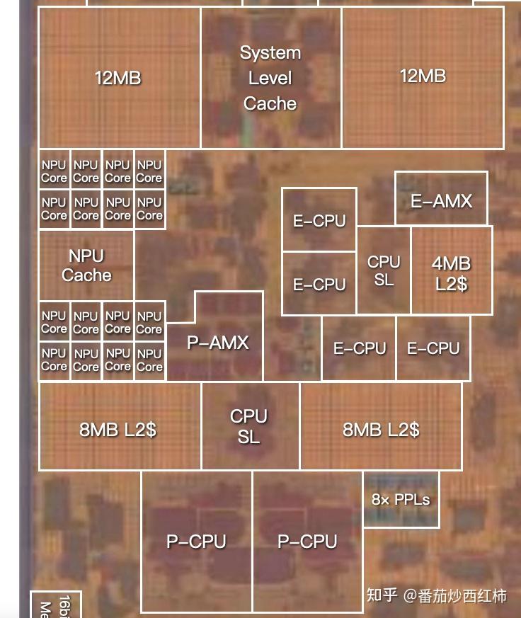 芯片 die 级解读 2023 苹果秋季新品发布会 A17 Pro 芯片 - 知乎