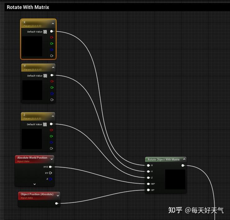 在UE材质中使用四元数（Quaternion）进行旋转 - 知乎