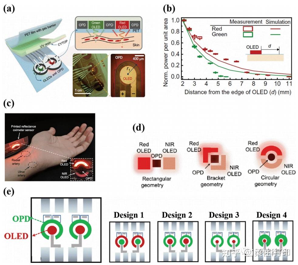 综述：用于 SpO2 监测的柔性可穿戴全有机PPG传感器的最新进展 - 知乎